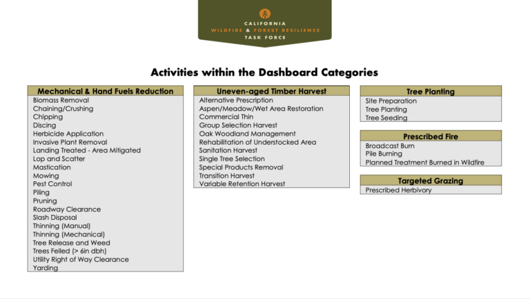 Interagency Treatment Dashboard Data Shows Progress Toward Resilience ...