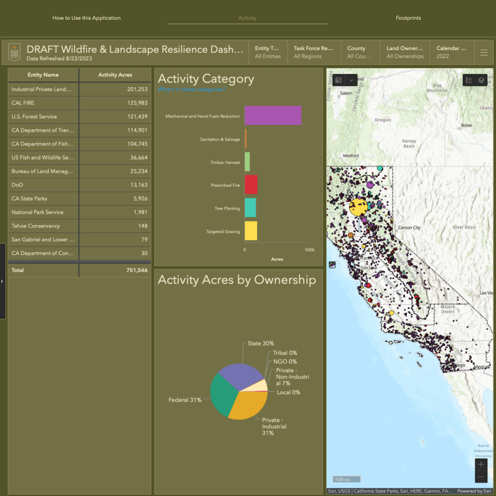 The Workgroups - California Wildfire & Forest Resilience