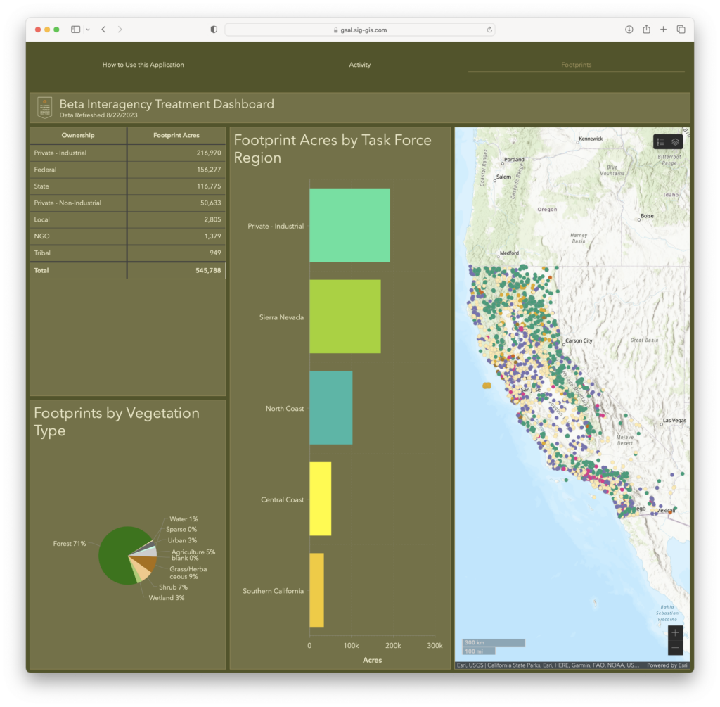 Partner Promotion Kit - California Wildfire & Forest Resilience