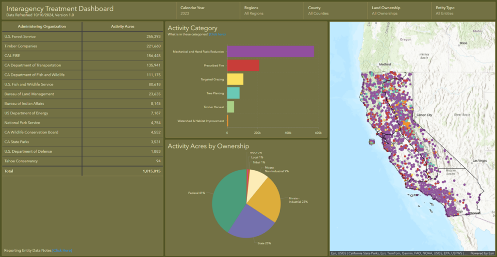 Interagency Treatment Dashboard Shows Progress Toward Resilience ...