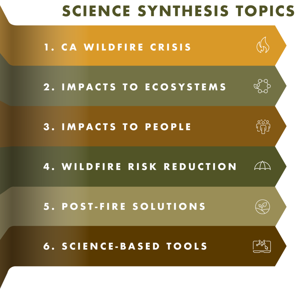 Leading Scientists Share Latest Findings to Improve Wildfire Resilience ...